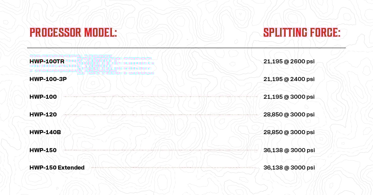 How To Find the Right Firewood Processor for Your Needs